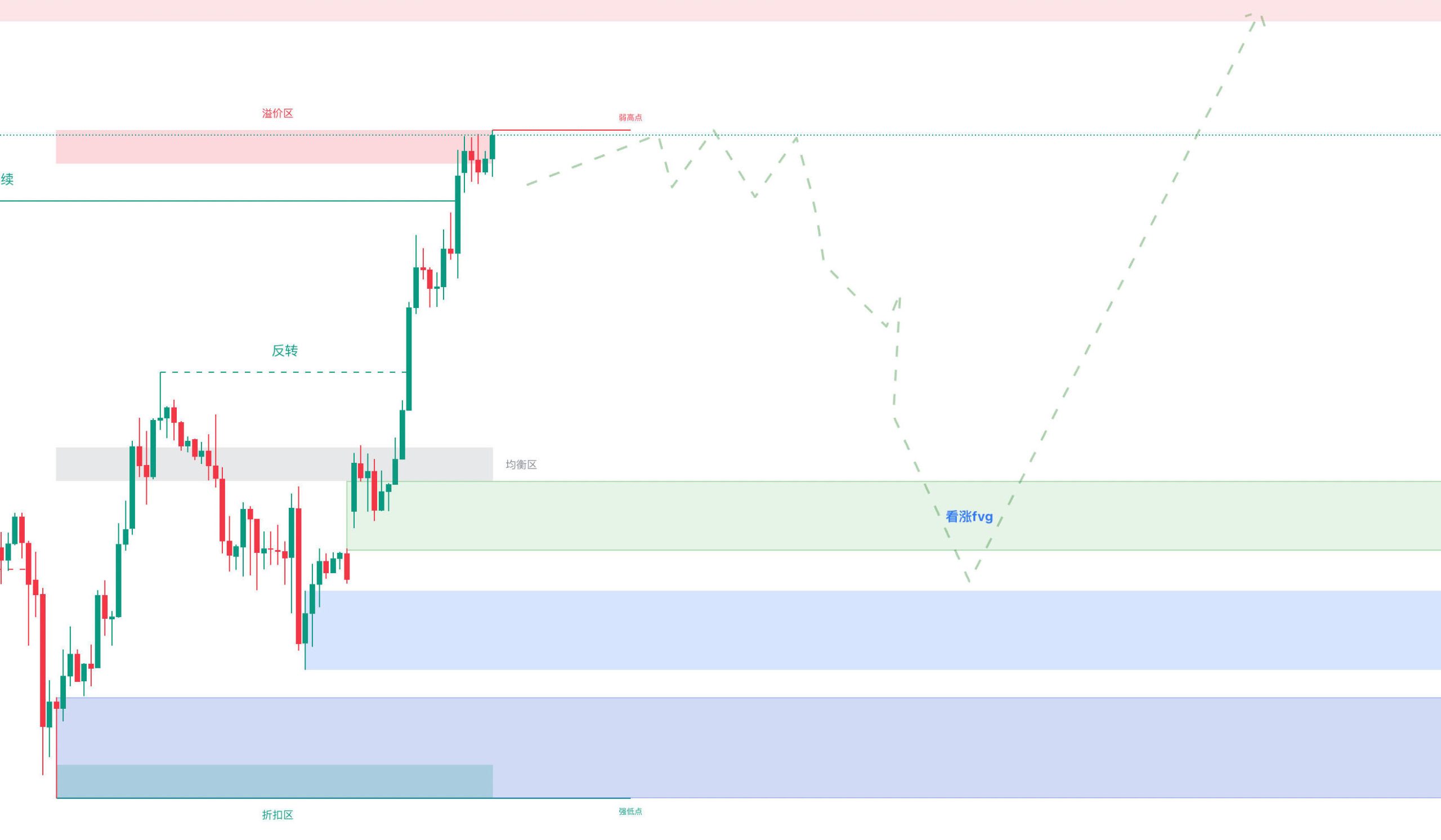SMC聪明钱全能版指标v4.1 | SMCpro聪明钱社区官方网站
