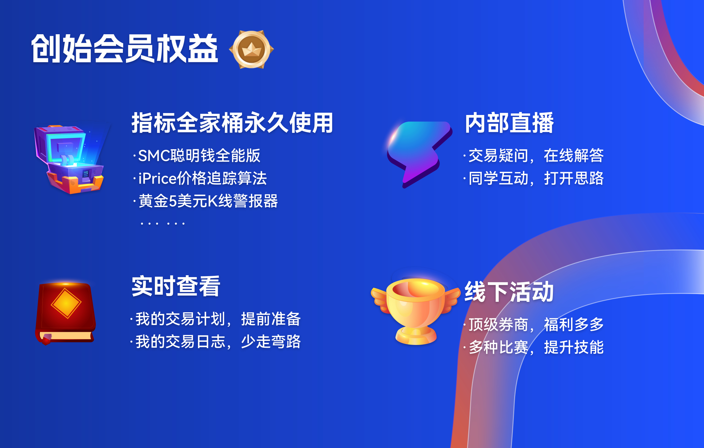 会员订阅 | SMCpro聪明钱社区官方网站