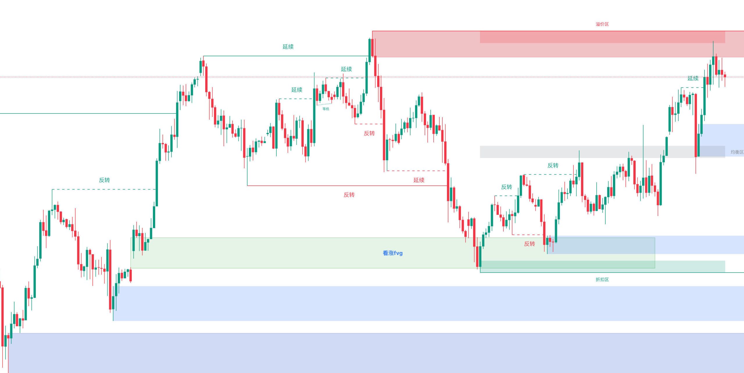 SMC聪明钱全能版指标v4.1 | SMCpro聪明钱社区官方网站