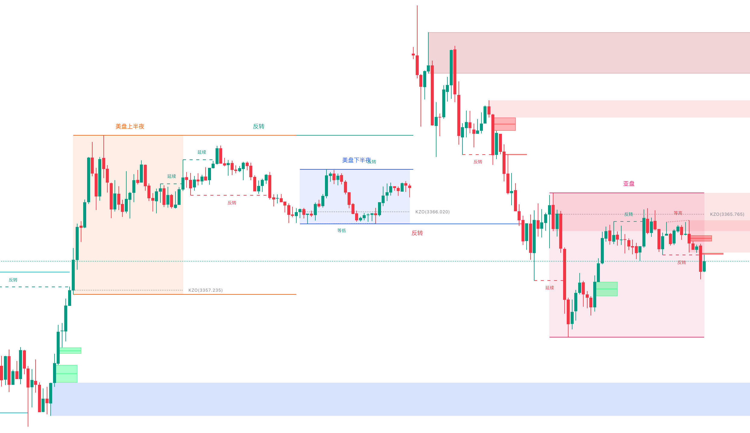 SMC聪明钱全能版指标v4.1 | SMCpro聪明钱社区官方网站