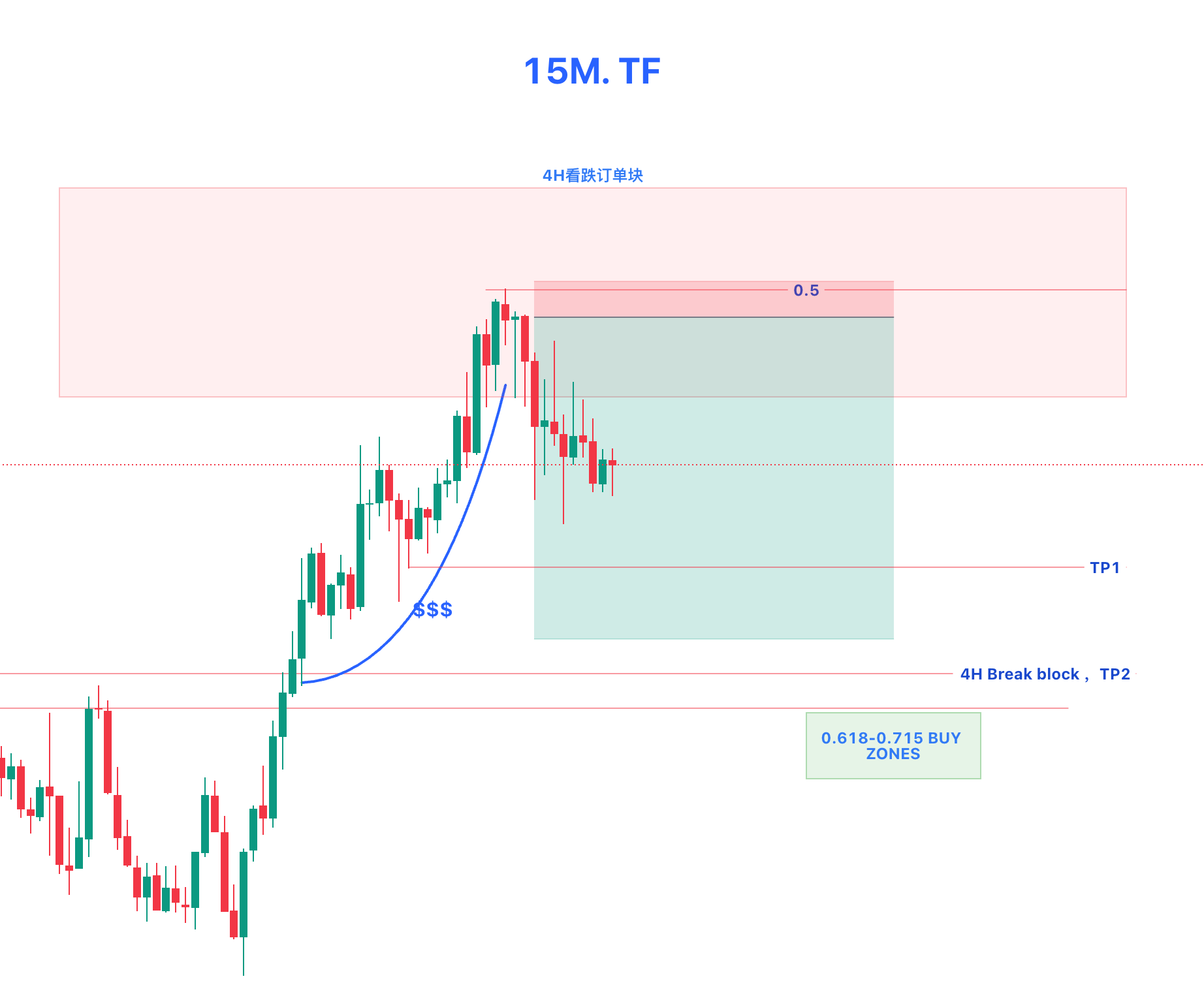 SMC聪明钱日内交易模型（经典空头） | SMCpro聪明钱社区官方网站