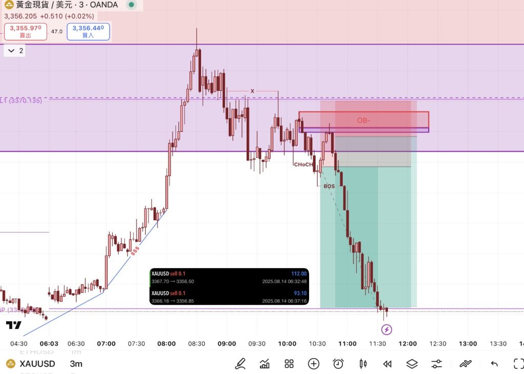 8月18日 XAU交易計劃-Nimo | SMCpro聪明钱社区官方网站