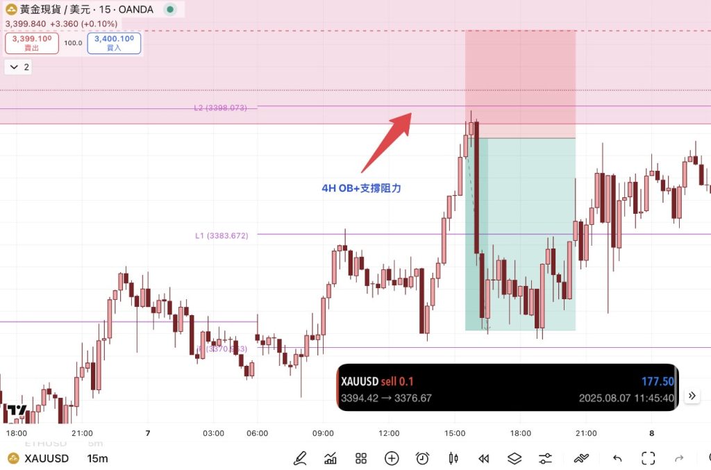 8月7日 XAU交易日誌-Nimo | SMCpro聪明钱社区官方网站