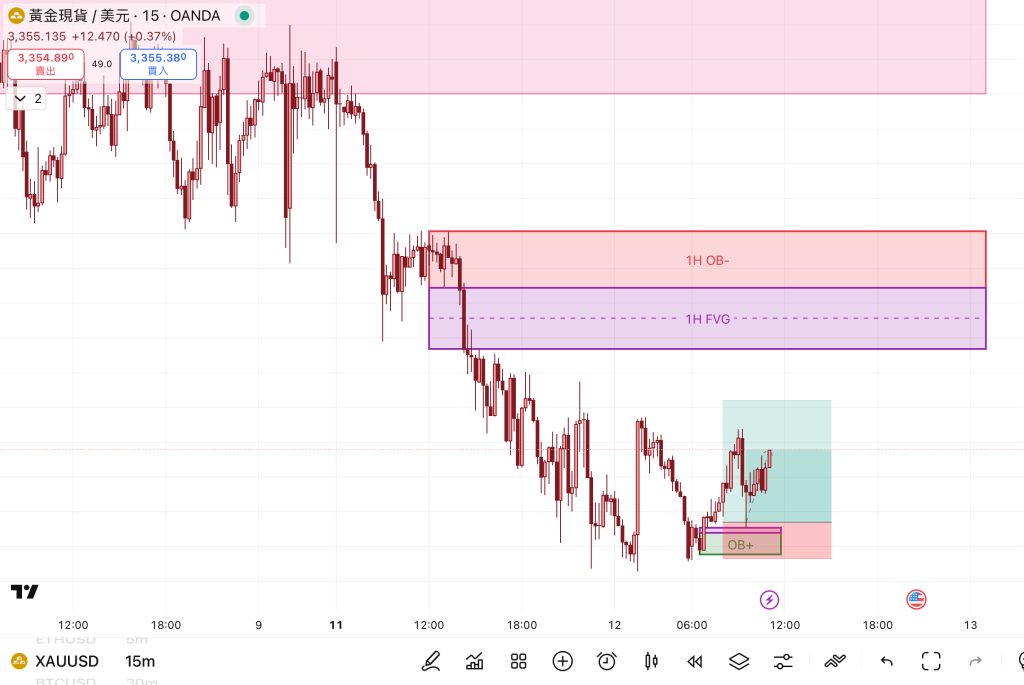 8月12日 XAU交易計劃-Nimo | SMCpro聪明钱社区官方网站