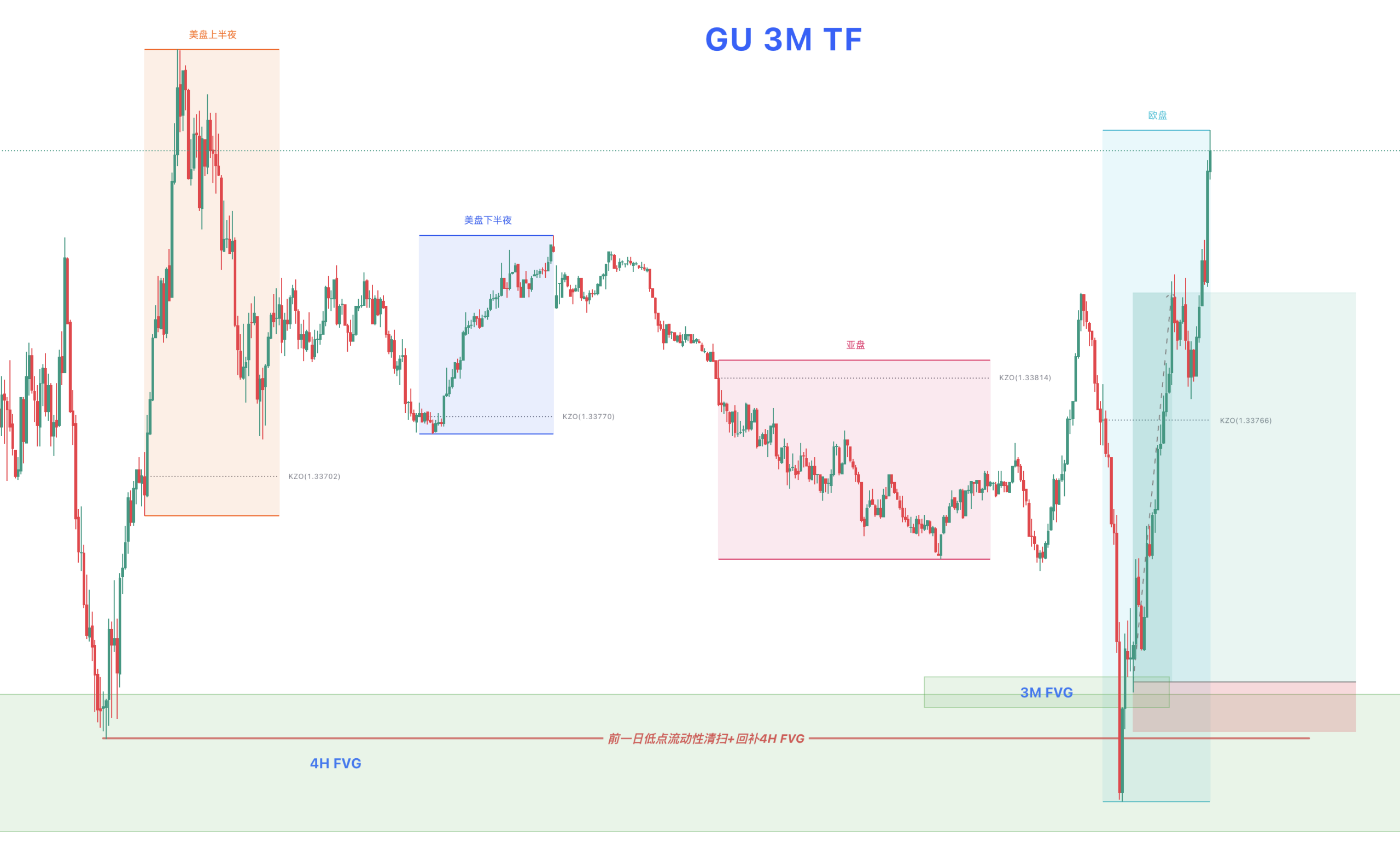 SMC聪明钱全能版指标v4.1 | SMCpro聪明钱社区官方网站